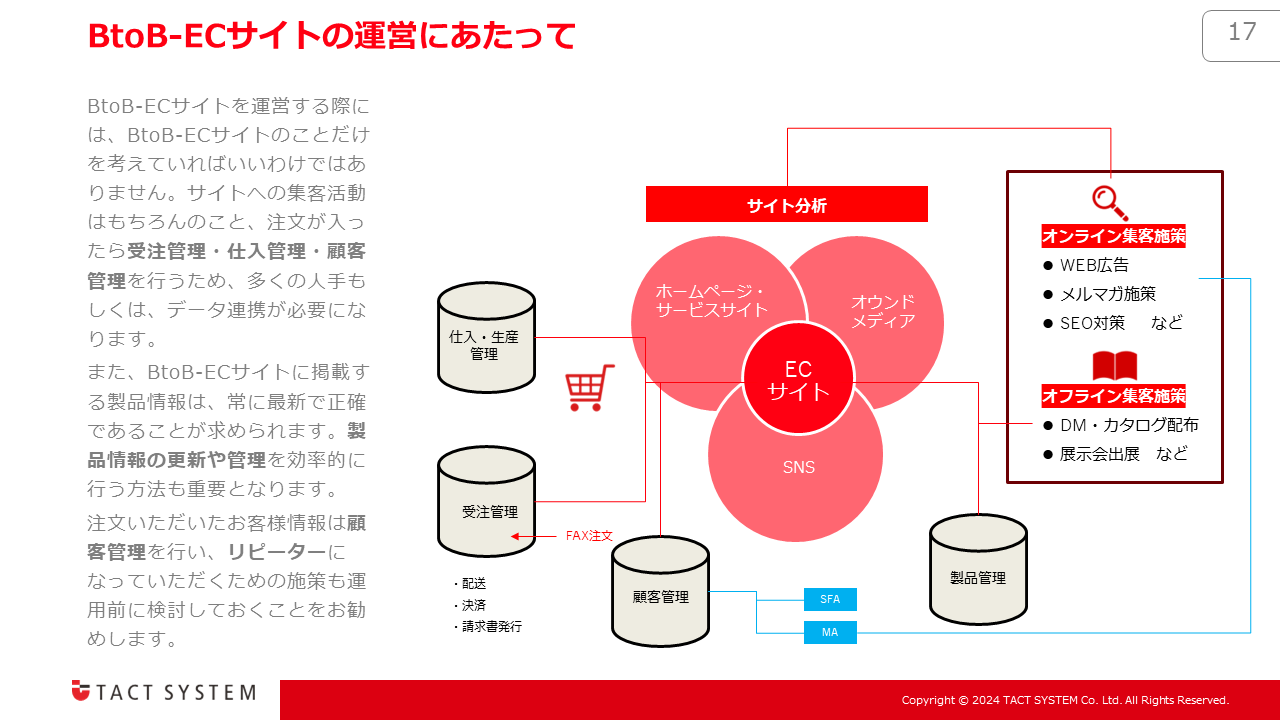 営業DX成功のポイントを解説！BtoB-ECの活用と管理･運営｜お役立ち資料一覧 | Webマーケター育成、MA導入、デジタルマーケティングコンサルならATSUMARI