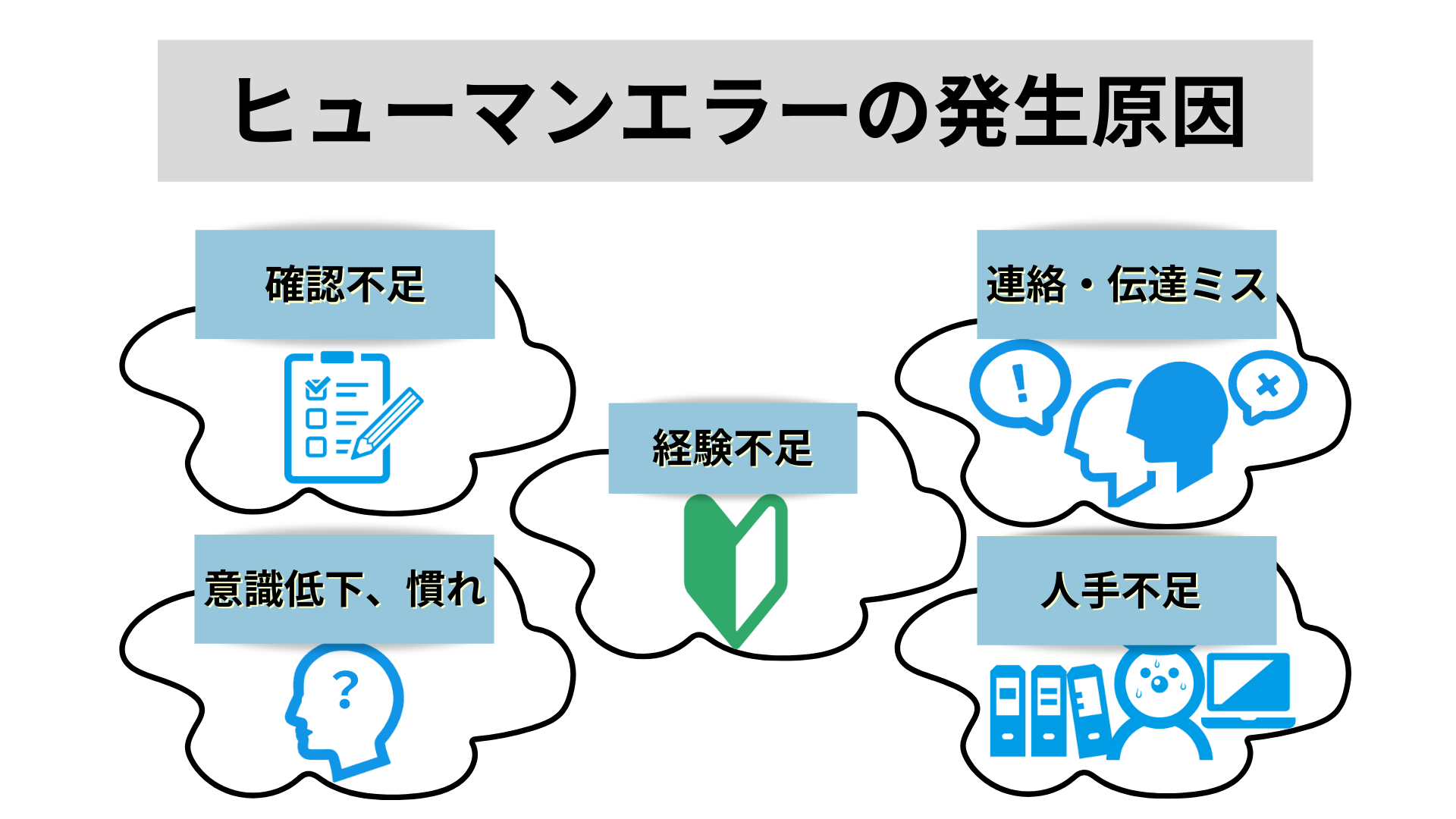 確認不足などといった原因による「ヒューマンエラー」を防ぐには？具体的な対策を紹介 